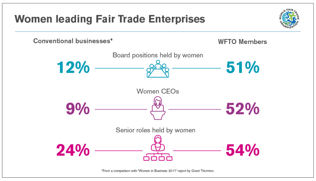 March 2019 – WFTO Asia